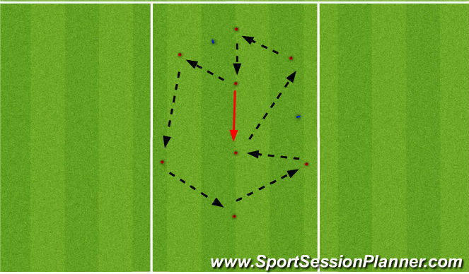 Football/Soccer: Supporting the Attack (Academy: Create the attack ...