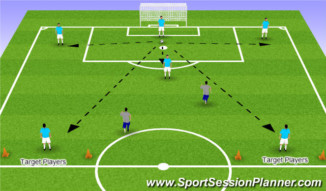 Football/Soccer: Playing out the back (Tactical: Positional ...