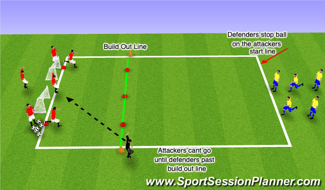 Football/Soccer: Indoor 1 Hr Session, 4 Stations.] (Technical: Movement ...