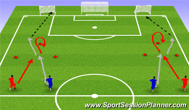 Football/Soccer: U9 Finishing Session (Technical: Crossing & Finishing ...