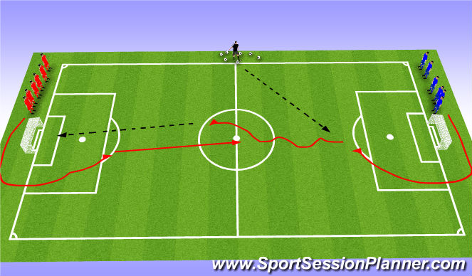 Football/Soccer: 3.10 circuit training (Technical: General, Moderate)