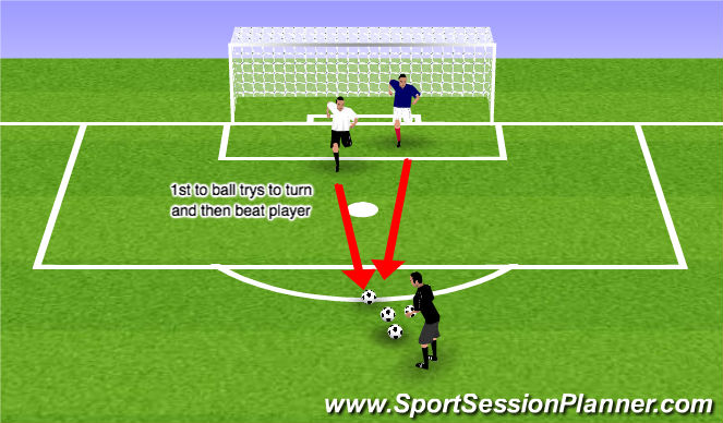 Football/Soccer: Turning x 3 sessions (Technical: Turning, Beginner)