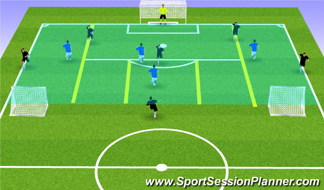 Football/Soccer: FUNCTIONAL GROUPS - 3/11/2020 (Tactical: Functional ...