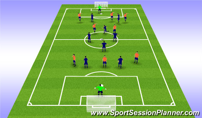 Football/Soccer: Create scoring chances w/ pass combination (Academy ...