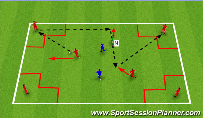 Football/Soccer: SSG 2v2 +1 and bumpers (Functional: Midfielder, Moderate)