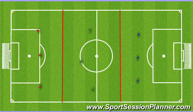 Football/Soccer: Intercepting (Functional: Defender, Academy Sessions)