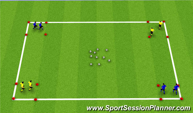 Football/Soccer: SP/FA20 6U-7U Curriculum #1.3 (Technical: Attacking ...