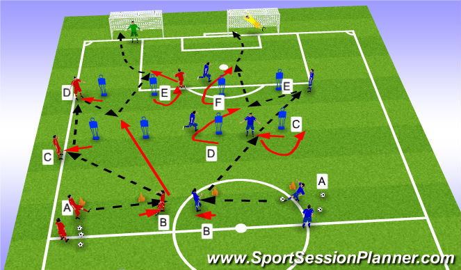 Football/Soccer: passing and finishing patterns (Technical: Shooting ...