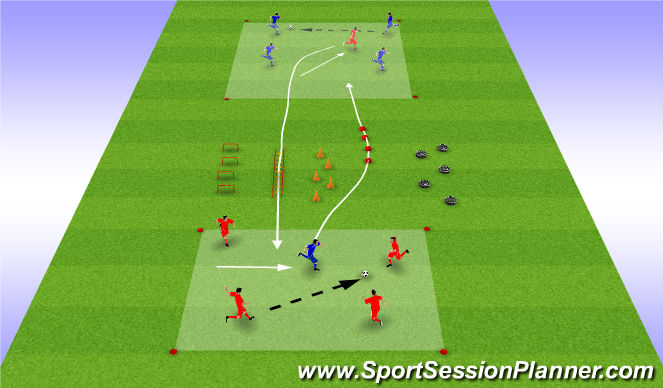 Football/Soccer: Functional Training U12 session 3 (Physical: Endurance ...