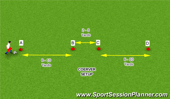 Football/Soccer: Coerver (Technical: Coerver/Individual Skills, Beginner)