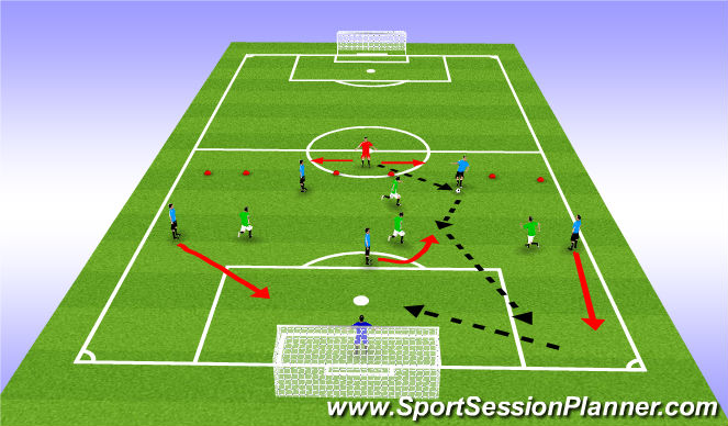 Football/Soccer: ASE G03 WA Cup - Attacking into final 1/3 (Tactical ...