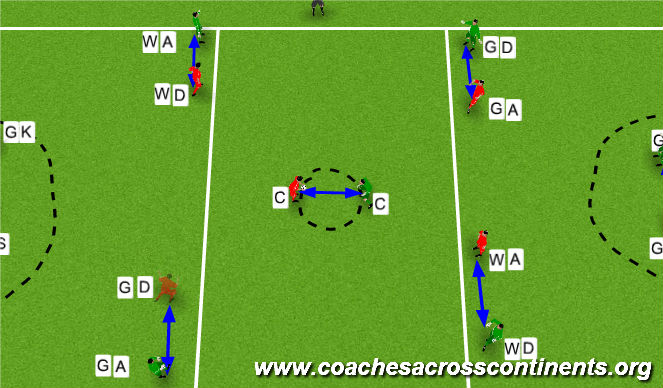 Football/Soccer: Distance Netball (Academy: Attacking transition game ...