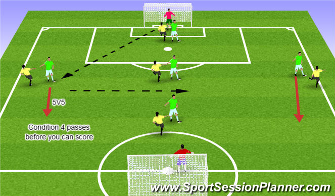 Football/Soccer: passing week 5 graded unit (Technical: Passing ...