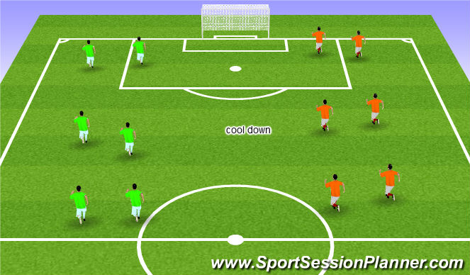 Football/Soccer: passing week 5 graded unit (Technical: Passing ...