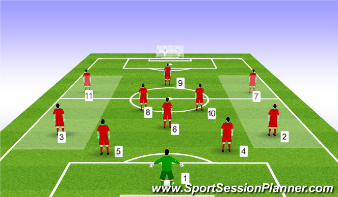 Football/Soccer: London tfc 9v9 formation (Tactical: Positional ...