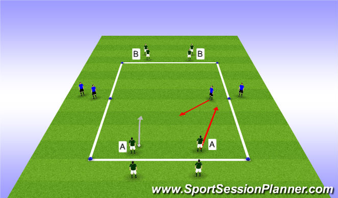 Football/Soccer: 2v1 fast break attack game (Technical: Attacking and ...