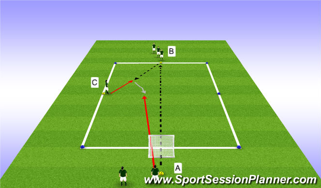 Football/Soccer: 1v1 attack and defend (Technical: Attacking and Defending Skills, Moderate)