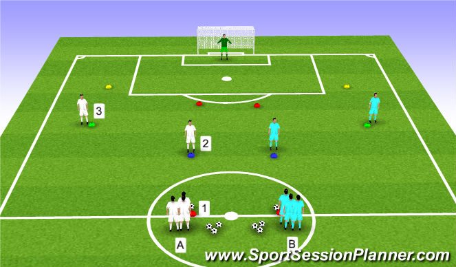 Football/Soccer: animation 1 (Academy: Mid-block and press, Academy ...