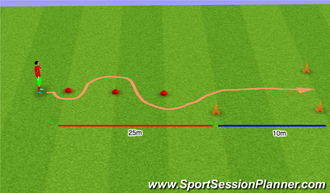 Football/Soccer: Down time (Goalkeeping: General, Moderate)
