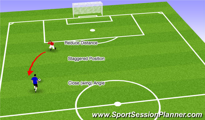 Football/Soccer: Defending 1v1 (Tactical: Defensive principles, Beginner)