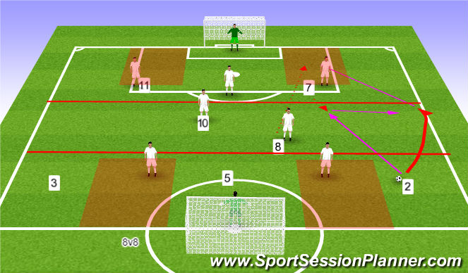 Football/Soccer: ANIMATION SESSIONS 2 (Small-Sided Games, Academy Sessions)