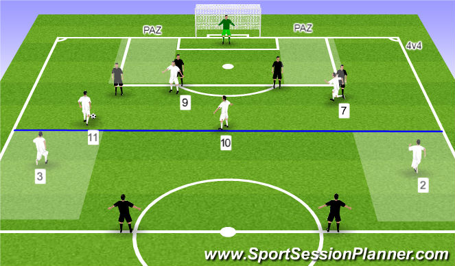 Football/Soccer: 4 V 4 IN THE ATTACKING THIRD (Small-Sided Games ...
