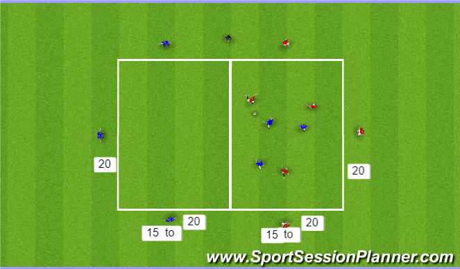 Football/Soccer: Possession with forward pass as 1st option (Physical ...