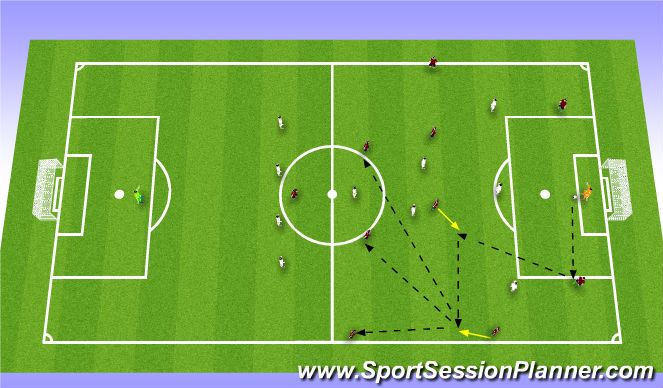 Football/Soccer: Match Prep- Playing out with a box midfield (Tactical ...