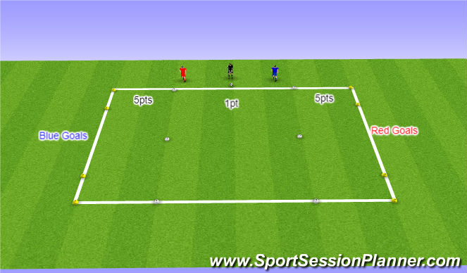 Football/Soccer: Week 5 & 6 - Running with the Ball ( 5U - 6U ...