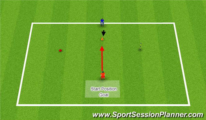 Football/Soccer: Individual Skills (Technical: General, Beginner)