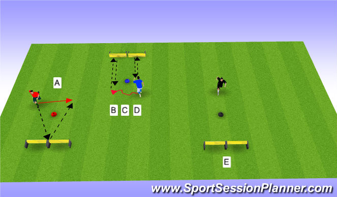 Football/Soccer: 1Touch, 2 Touch, & combo touches (Technical: Passing ...