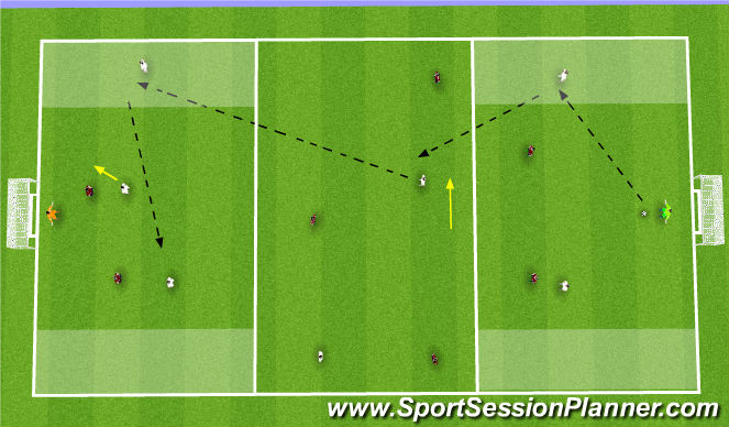 Football/Soccer: Individualised- Playing through central areas ...