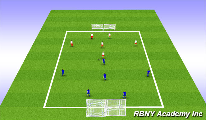 Football/Soccer: 6v6 (mini goals) (Tactical: Decision making practices ...