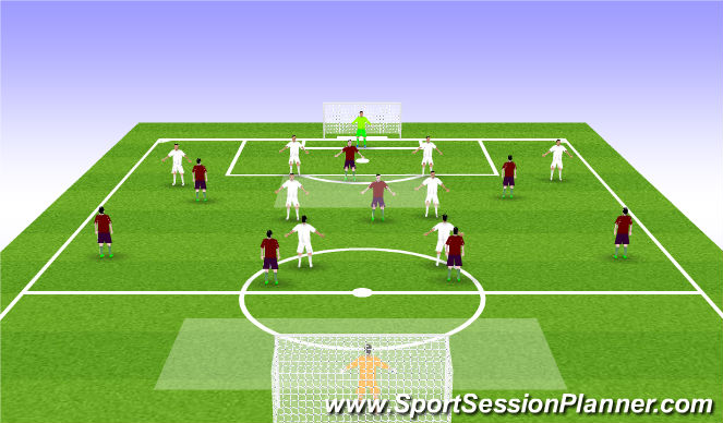 Football/Soccer: Principle based- Playing through zone 14 (Academy ...