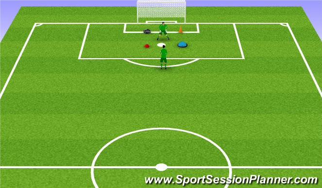 Football/Soccer: Footwork and handling (Goalkeeping: Footwork/Handling ...