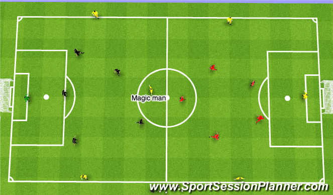 Football/Soccer: Superiorities and Positioning to Move Ball Into Space ...