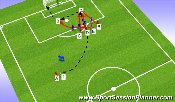 Football/Soccer: fishing hook set piece (Set-Pieces: Free-kicks, Moderate)