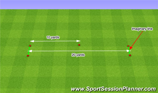 Football/Soccer: Dribbling speed course (Technical: Dribbling and RWB ...
