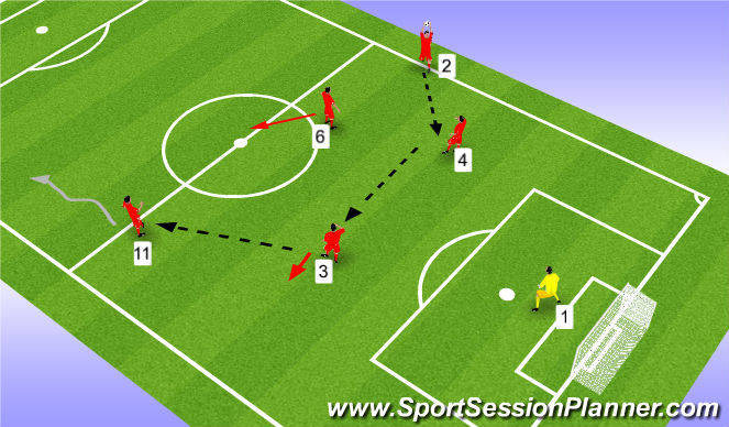 Football/Soccer: Ole B10 - Throw-ins (Set-Pieces: Throw-ins, Moderate)