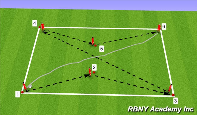 Football/Soccer: Receiving - First Touch - Passing (Technical: Passing ...