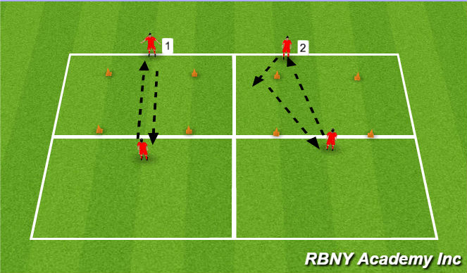 Football/Soccer: Receiving - First Touch - Passing (Technical: Passing ...