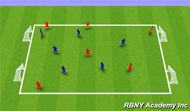 Football/Soccer: Possession - Transition through the 4 phases of play ...