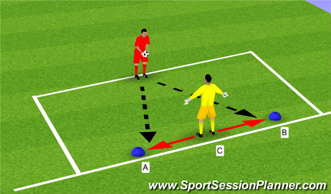 Football/Soccer: Goalkeeper Technical Drill #4 (Diving) (Goalkeeping ...