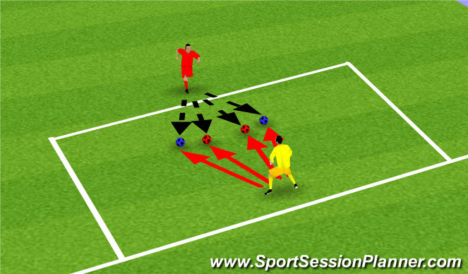 Football/Soccer: Goalkeeper Technical Drill #9 (Blocking & Spreading ...