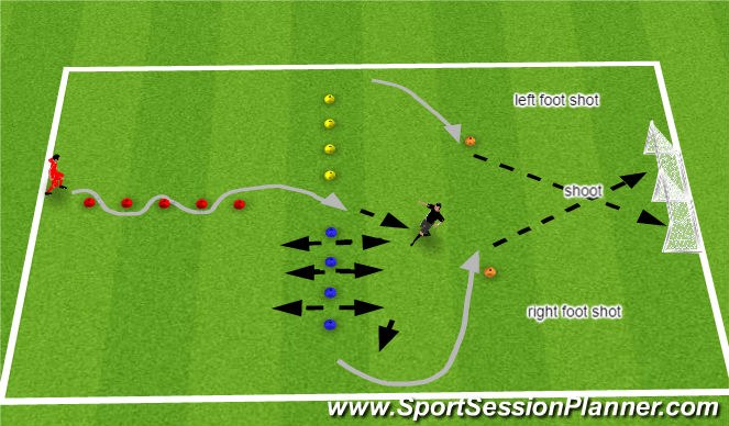 Football/Soccer: 1-2-1 dribbling and pass 06/04/20 (Technical: Ball ...