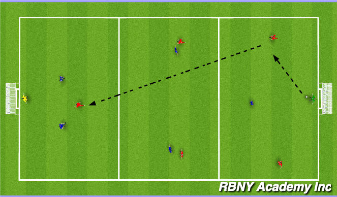 Football/Soccer: breaking lines (Tactical: Penetration, Academy Sessions)