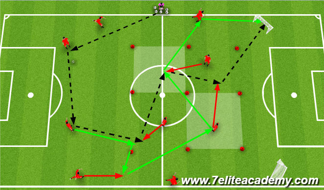 Football/Soccer: YDP_P2_Midfield Third-in possession (Functional ...