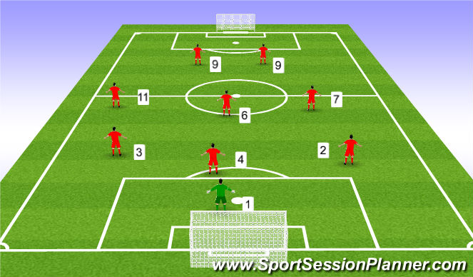 Football/Soccer: Systems of Play: Playing in the numbers (Technical ...
