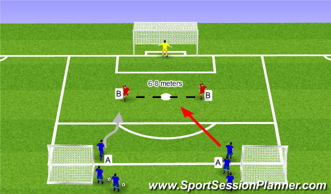 Football/Soccer: Defending the Box 1 U8-U11 (Tactical: Defensive ...