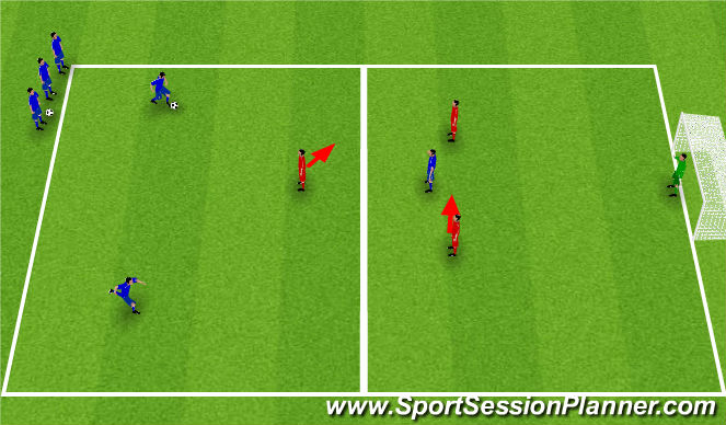 Football/Soccer: Defending the Box 3 U8-U11 (Technical: Defensive ...